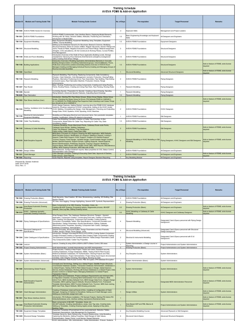 PDMS Training Agenda Full d00 | Download Free PDF | Databases | Pipe ...
