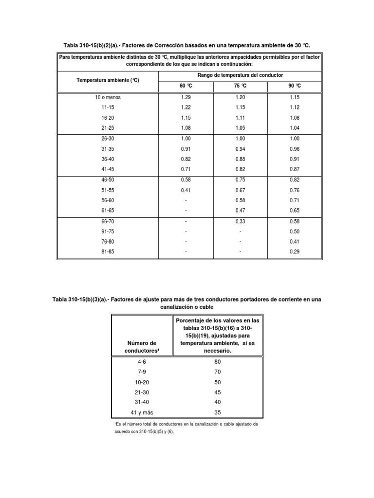 2.-Tabla 310-15b) Factores Correccion | PDF | Propiedades termodinámicas. | Temperatura