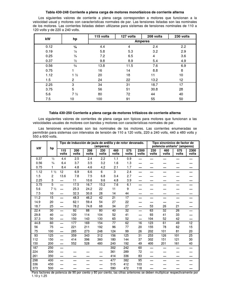 6.-TABLA - 430-248-250 Corr. A Plena Carga Motores Monofasicos y ...