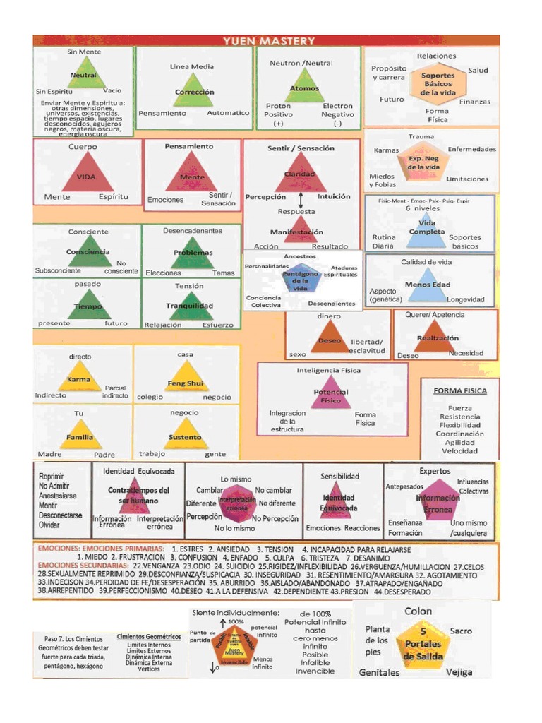 Triada Completa | PDF