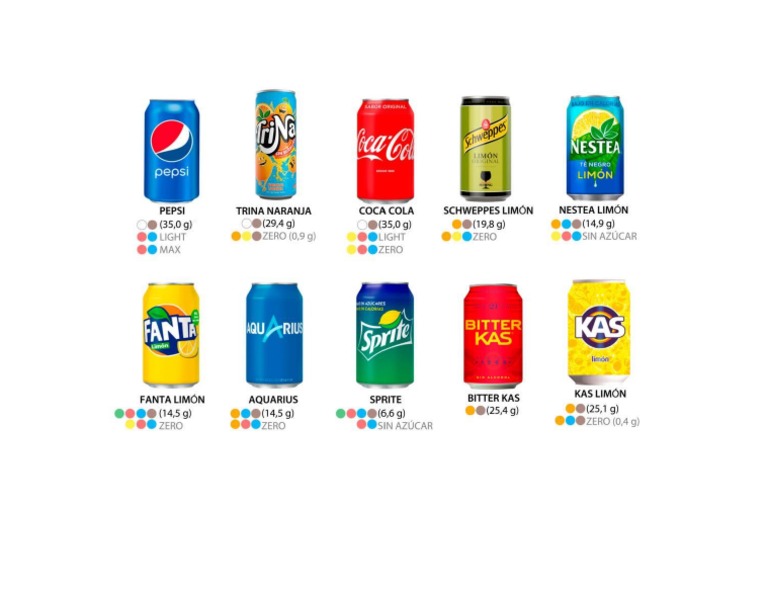 Tipos de Refrescos | PDF