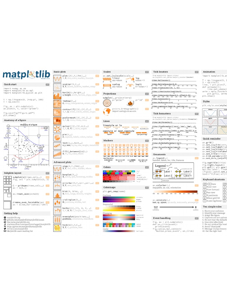 Cheatsheets Matplotlib | PDF