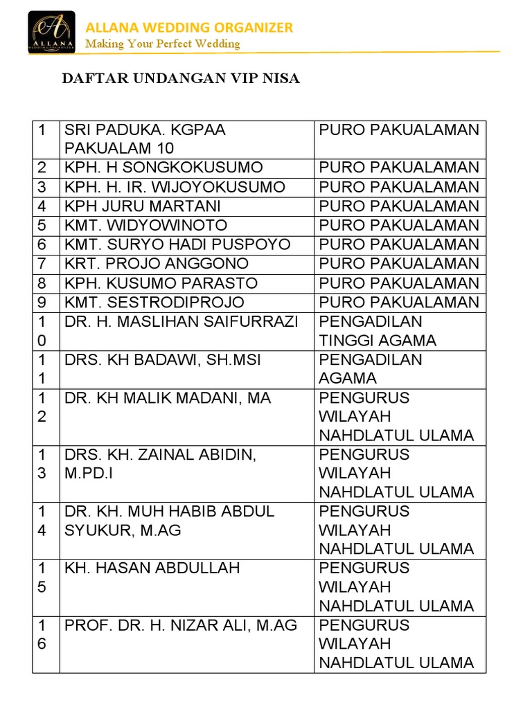 Daftar Vip Nisa | PDF | Politik | Agama & Spiritualitas