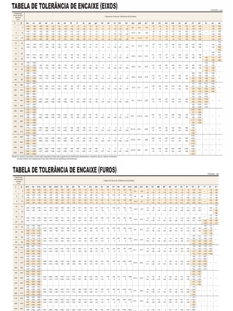 Tolerâncias de ajuste para furos e eixos | PDF