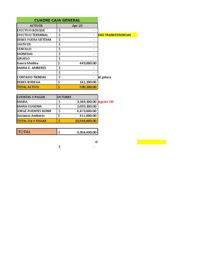 Cuadre Caja General Mensual | PDF