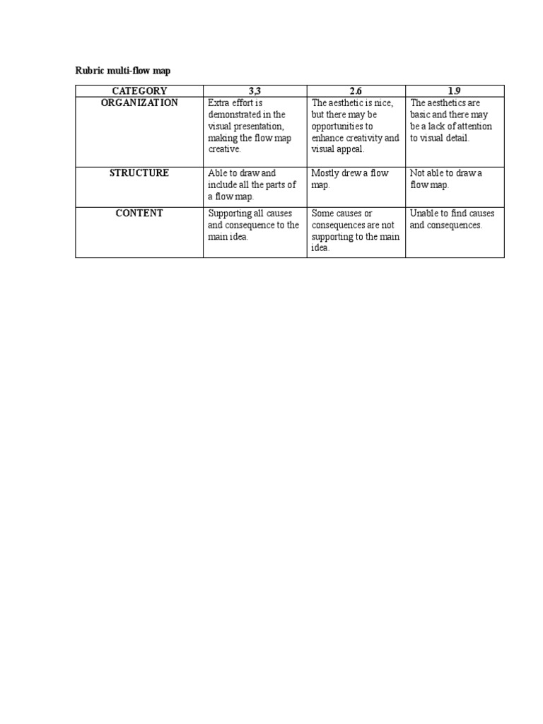 Rubric Multi-Flow Map | PDF Rubric Multi-Flow Map | PDF