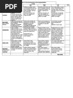 Essay Rubric Grade 6 | PDF | Essays | Argument