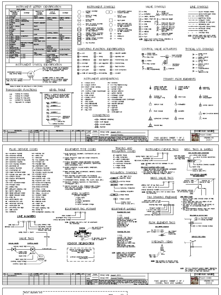 ChEnected Example PIDs and Lead Sheets | PDF