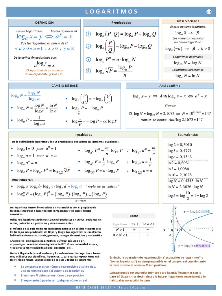 Logaritmos | PDF | Logaritmo | Análisis complejo