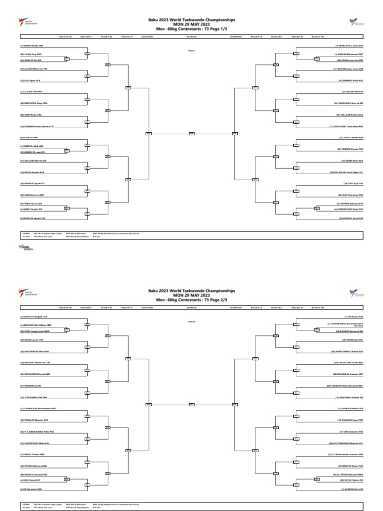 (Day-1 Draw Sheet) Baku 2023 World Taekwondo Championships | PDF ... (Day-1 Draw Sheet) Baku 2023 World Taekwondo Championships | PDF ...