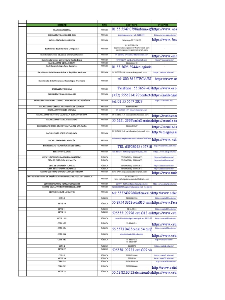 BASE DE DATOS ESCUELAS | PDF