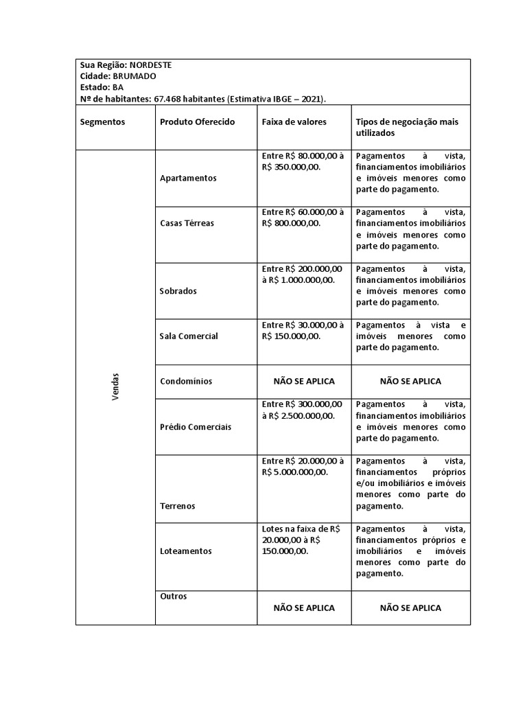 Curso TTI - Projeto Integrador I - Atividade 03 UC 01 | PDF