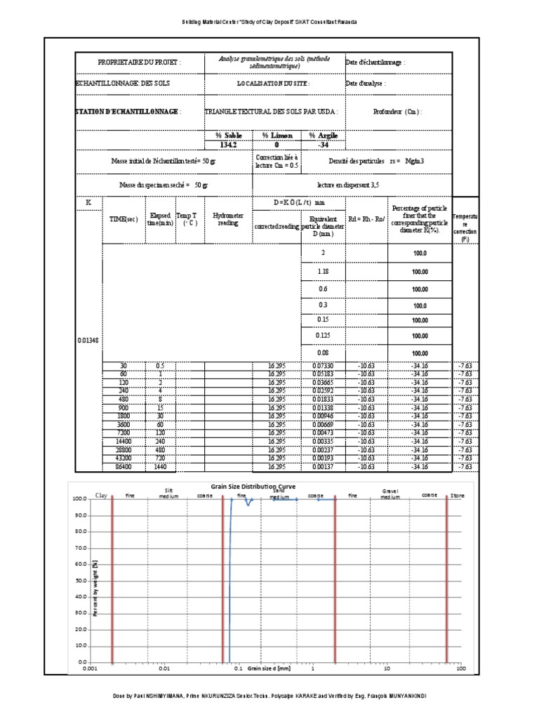 Fiche Tamisage Sédimentométrie 115209 | PDF