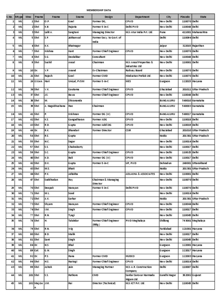 IBC Membership List | PDF | Delhi