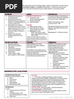 Criterios de Centor en Faringitis | PDF