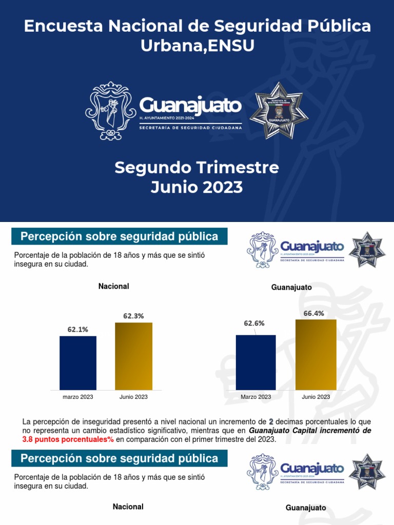 Ensu Segundo Trimestre 2023 2 | PDF | Industrias de servicio