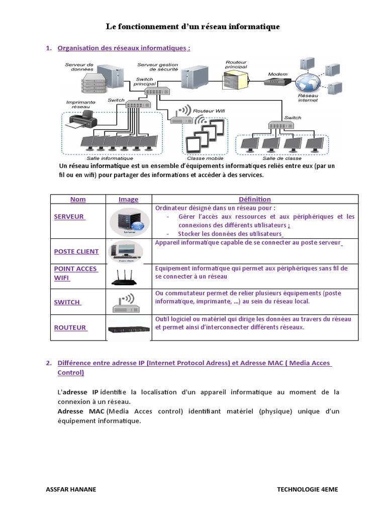 Cours 4eme | PDF | Adresse IP | Réseau informatique