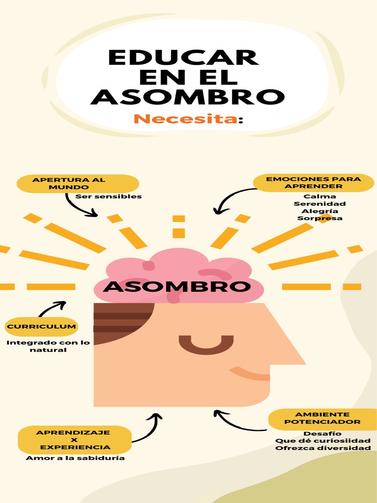 Educar en El Asombro-2 | PDF