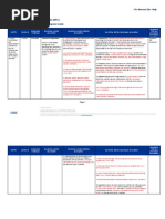 Us Advisory Deloitte Internal Audit Hot Topics 2025 | PDF | Internal ...
