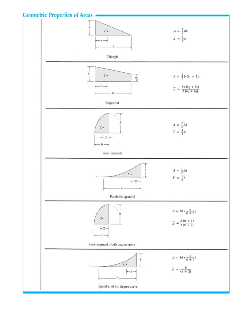 Tablas Hibbeler 2 | PDF