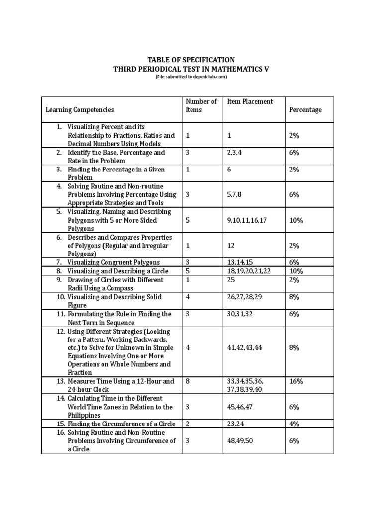 PT Mathematics 5 q3 | PDF