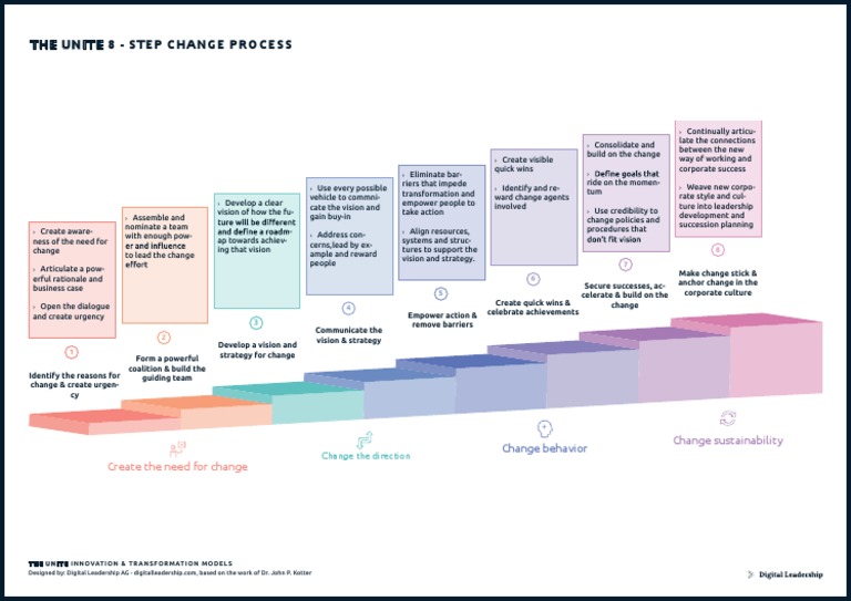 UNITE-8 Step Change Process | PDF