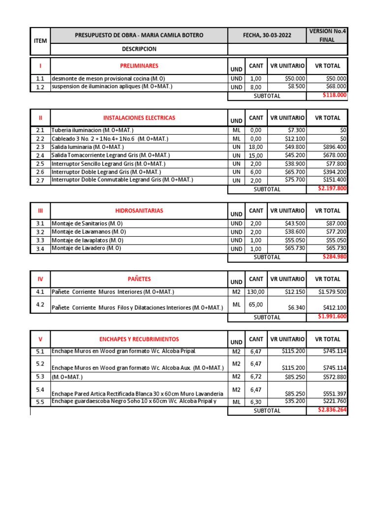 Presupuesto Previo | PDF