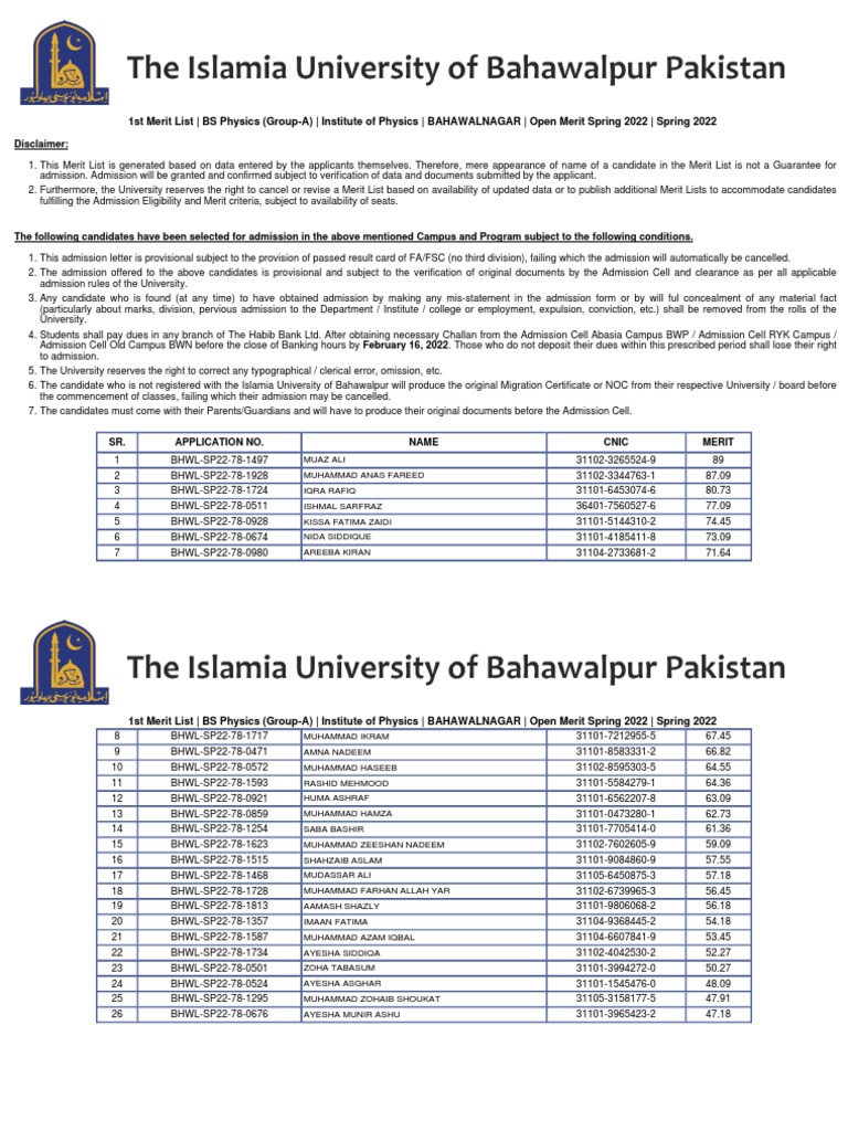 1st Merit List BS Physics Group A Institute of Physics BAHAWALNAGAR Open Merit Spring 2022 ...