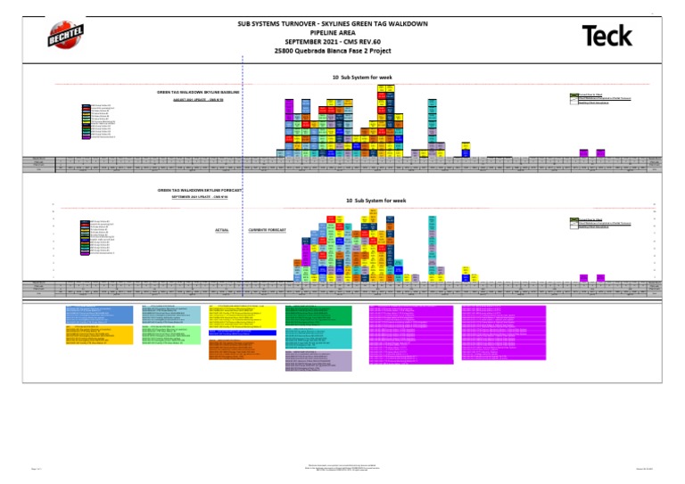 QB2 Skyline Green Tag Walkdown - Pipeline - CMS N60 - Set 2021 | PDF