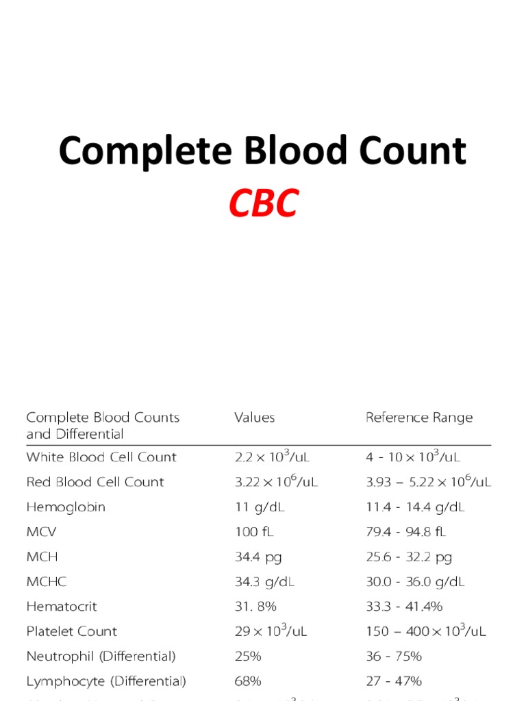 CBC Analysis and Anemia Evaluation Guide | PDF