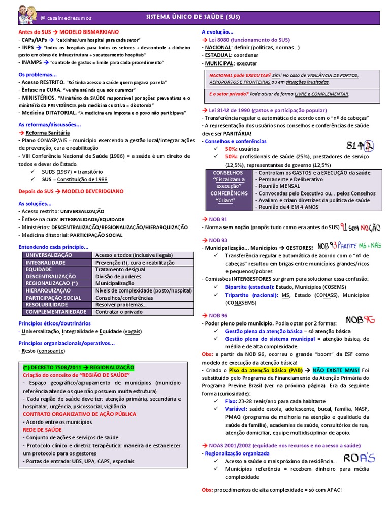 SUS (Resumo) | PDF | Enfermagem | Remédio