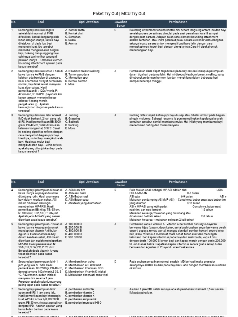 180 Soal & Pembahasan TO CBT UKOM Kebidanan MCU Februari | PDF