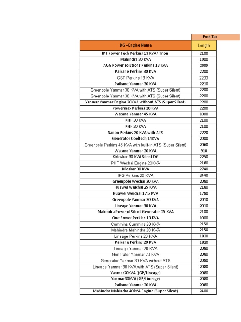 DG Tank Dimension | PDF