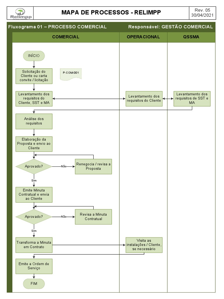 Fluxograma Processos - Rev05 | PDF