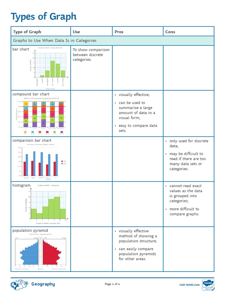Types of Graph Activity Sheet | PDF