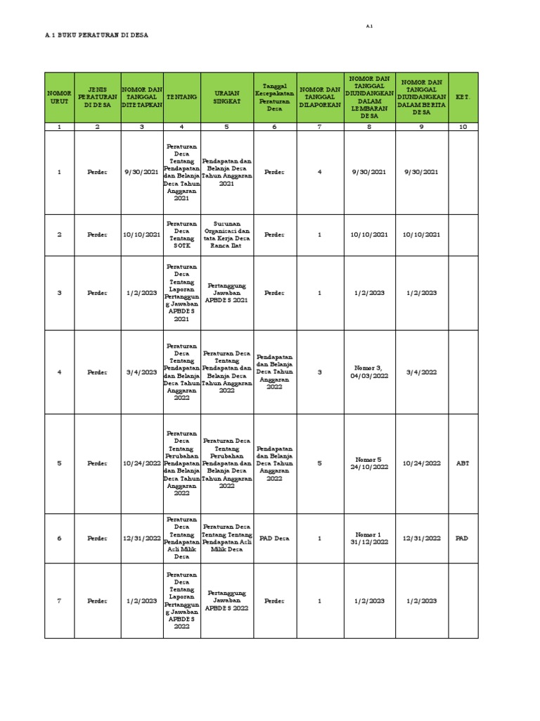 Buku Administrasi Pemerintah Desa | PDF