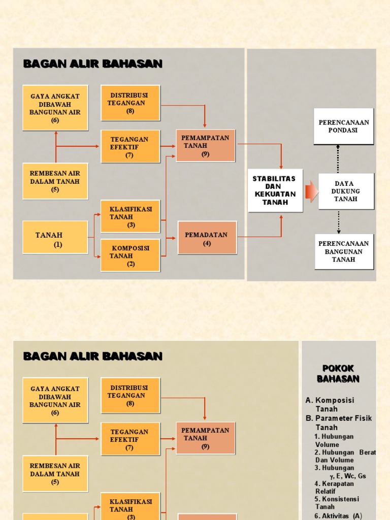 B (1) - MEKTAN BAB II, OK (7-2) Final | PDF