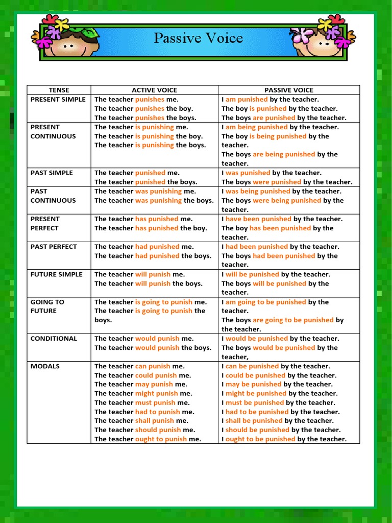Passive Voice Chart | PDF | Linguistic Morphology | Linguistic Typology