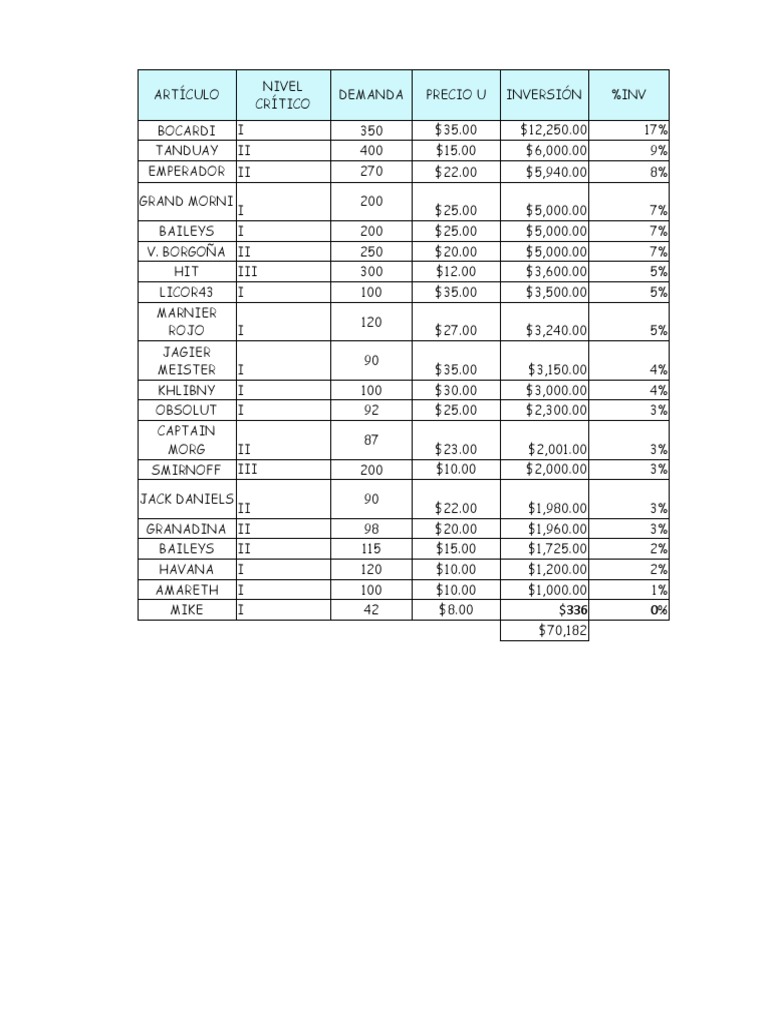 Actividad 03 Criterio Multiple ABC | PDF
