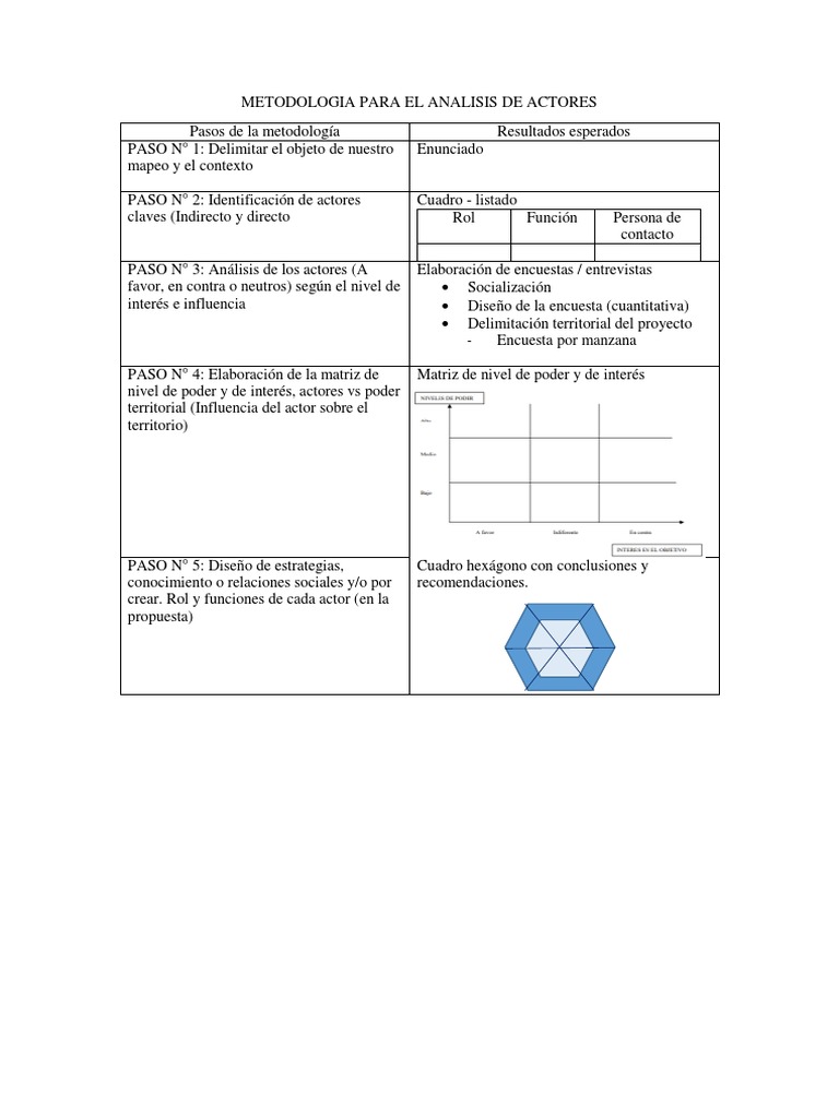 Metodologia para El Analisis de Actores | PDF Metodologia para El Analisis de Actores | PDF