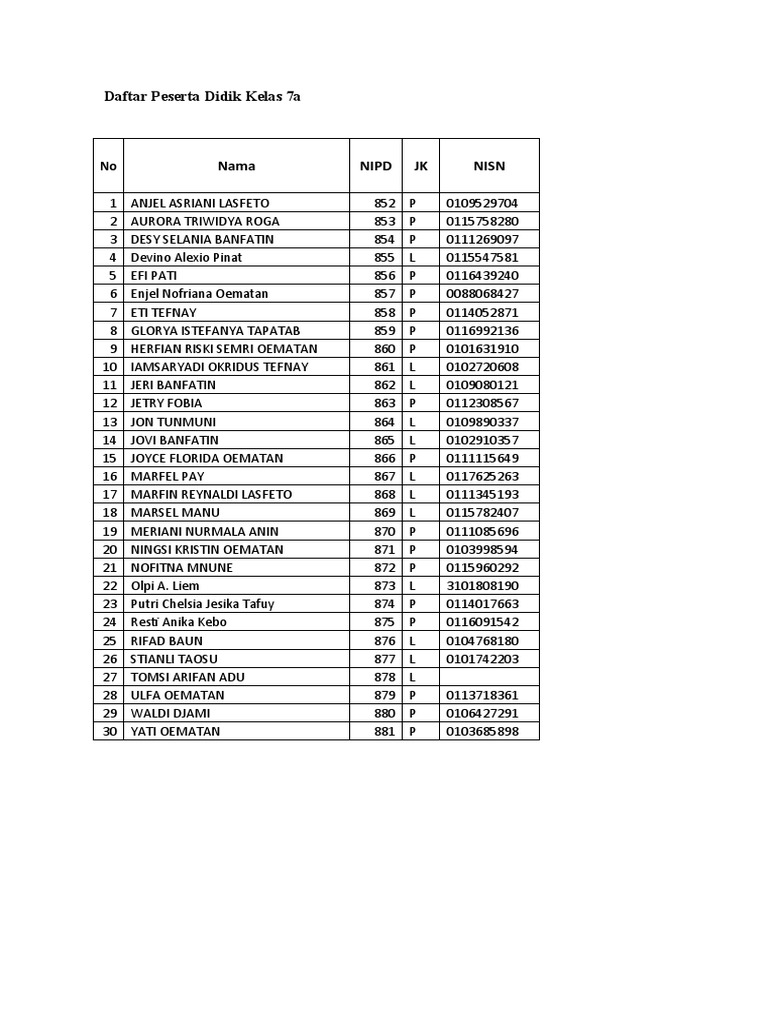 Daftar Peserta Didik Kelas 7a - 105850 | PDF