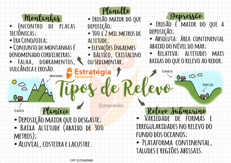 Mapa Mental 26 Tipos - de - Relevo | PDF