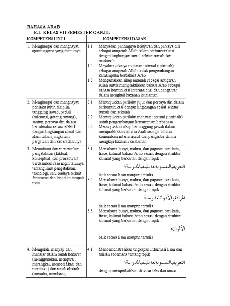 BAHASA ARAB MTs KMA 165 | PDF