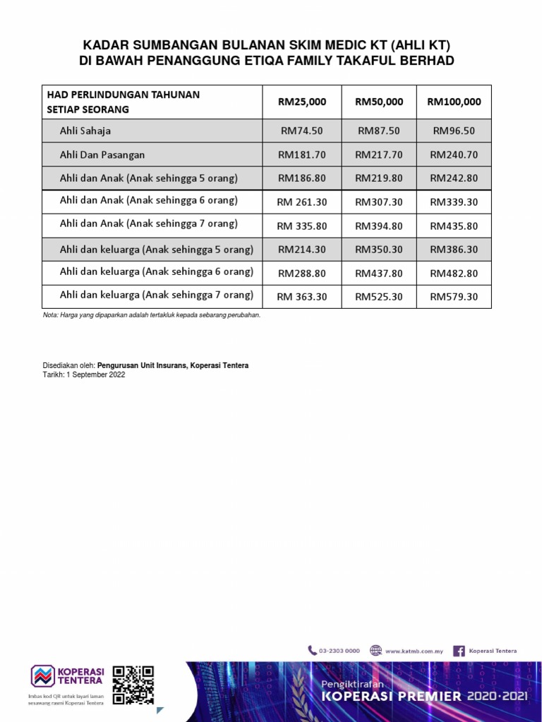 Kadar Sumbangan Bulanan Skim Medic KT Ahli KT | PDF