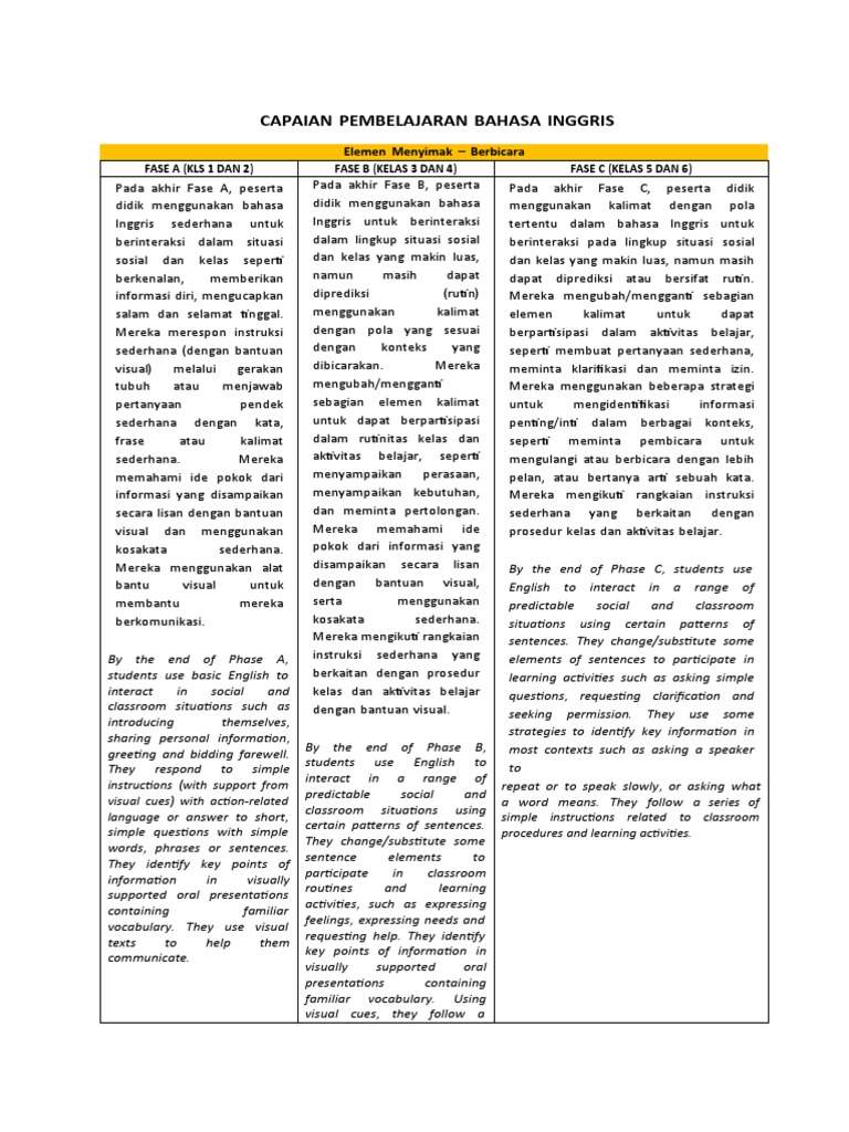 Capaian Pembelajaran Bahasa Inggris | PDF