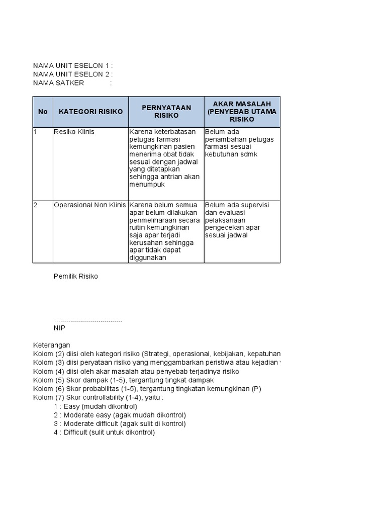 Laporan Profil Risiko | PDF