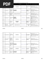 List of Accredited Laboratories | PDF | Metro Manila | Calibration