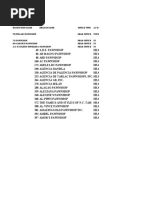 Ro6 Peso Directory | PDF | Philippines