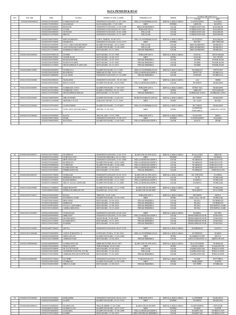Data Penduduk RT.03 Lengkap | PDF