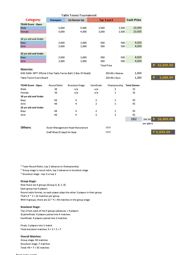 TT Tournament - Budget - Proposal | PDF | Tournament | Leisure Activities